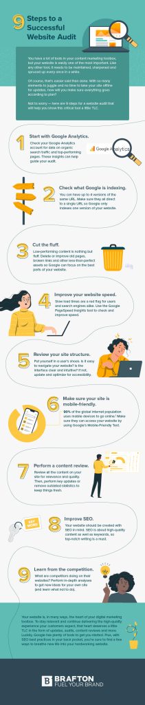 9-Step Website Audit Checklist (+ Downloadable Template) [Infographic ...