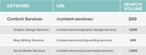 How to do Keyword Research in 2026 (8 Step Process) | Brafton