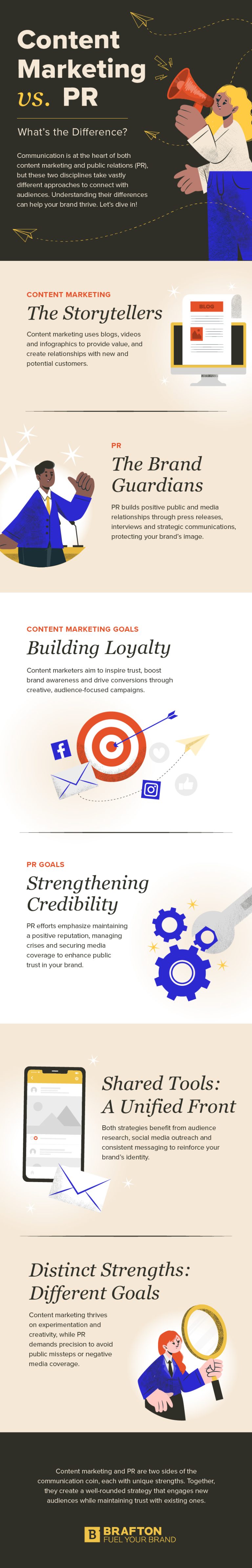 Content Marketing vs PR: How to Tell the Difference | Brafton