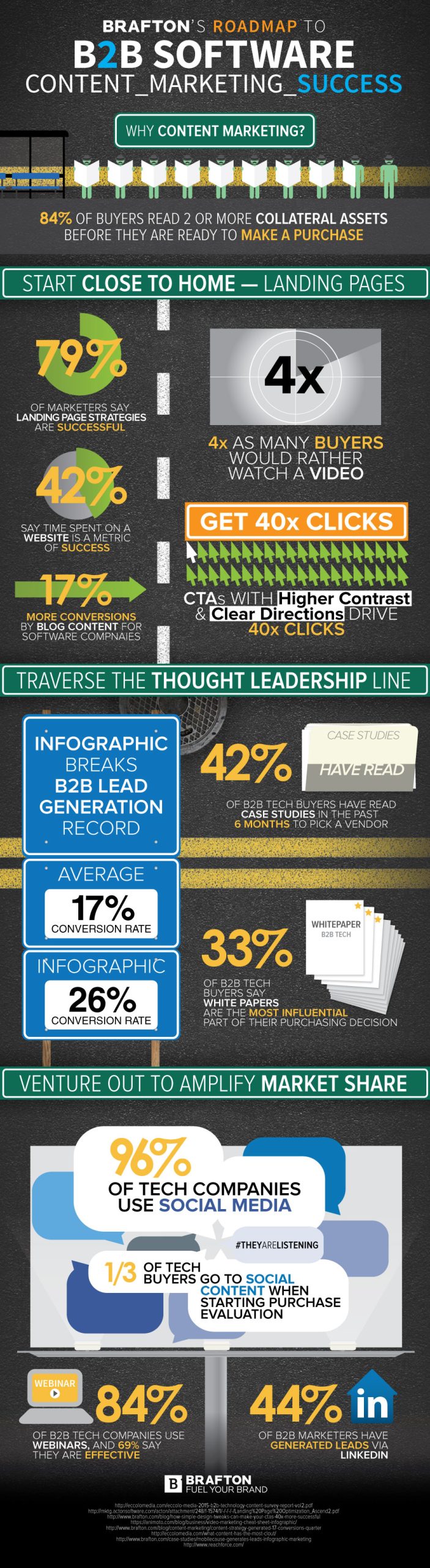 The roadmap to content marketing success for B2B software companies ...