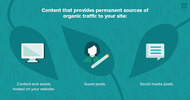 Organic Marketing: What You Need To Know | Brafton Australia