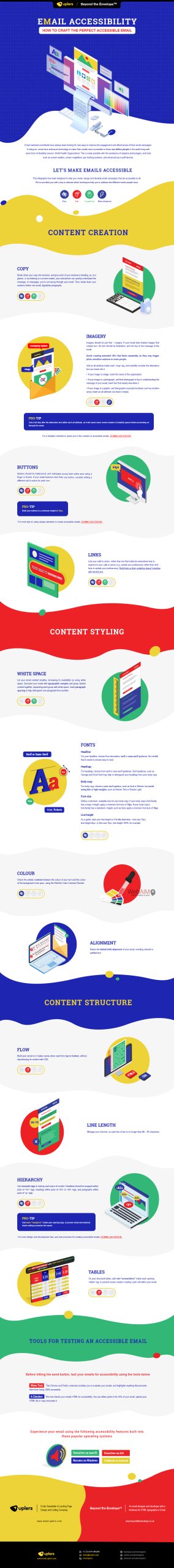 Are your emails accessible? Follow these best practices to accommodate ...