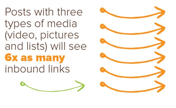 How a repurposing strategy helps content creators do more with less ...