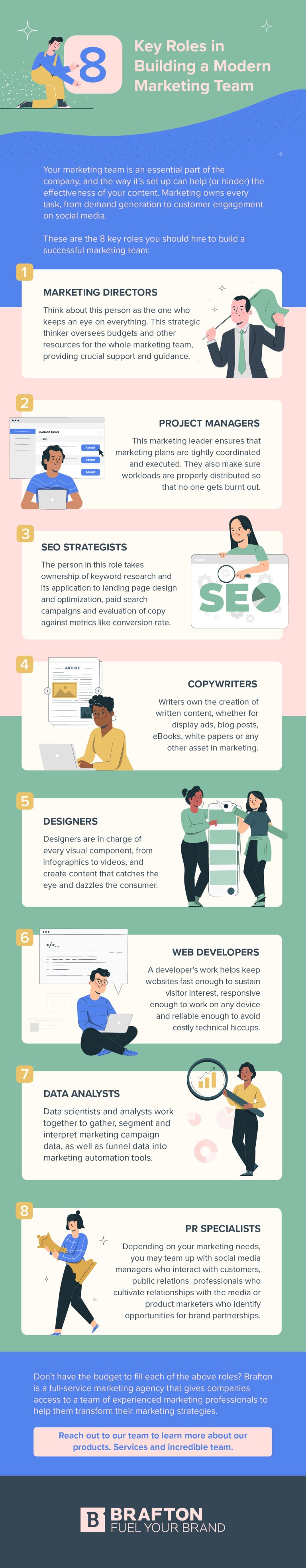 The Best Marketing Team Structures (8 Key Roles) + Infographic | Brafton