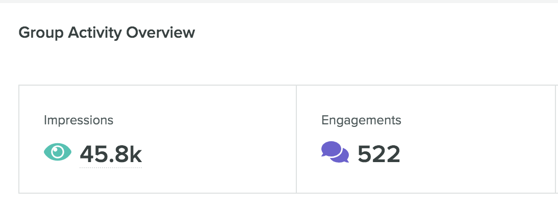 Your Guide to Social Media Impression Definitions + 7 Essential ...