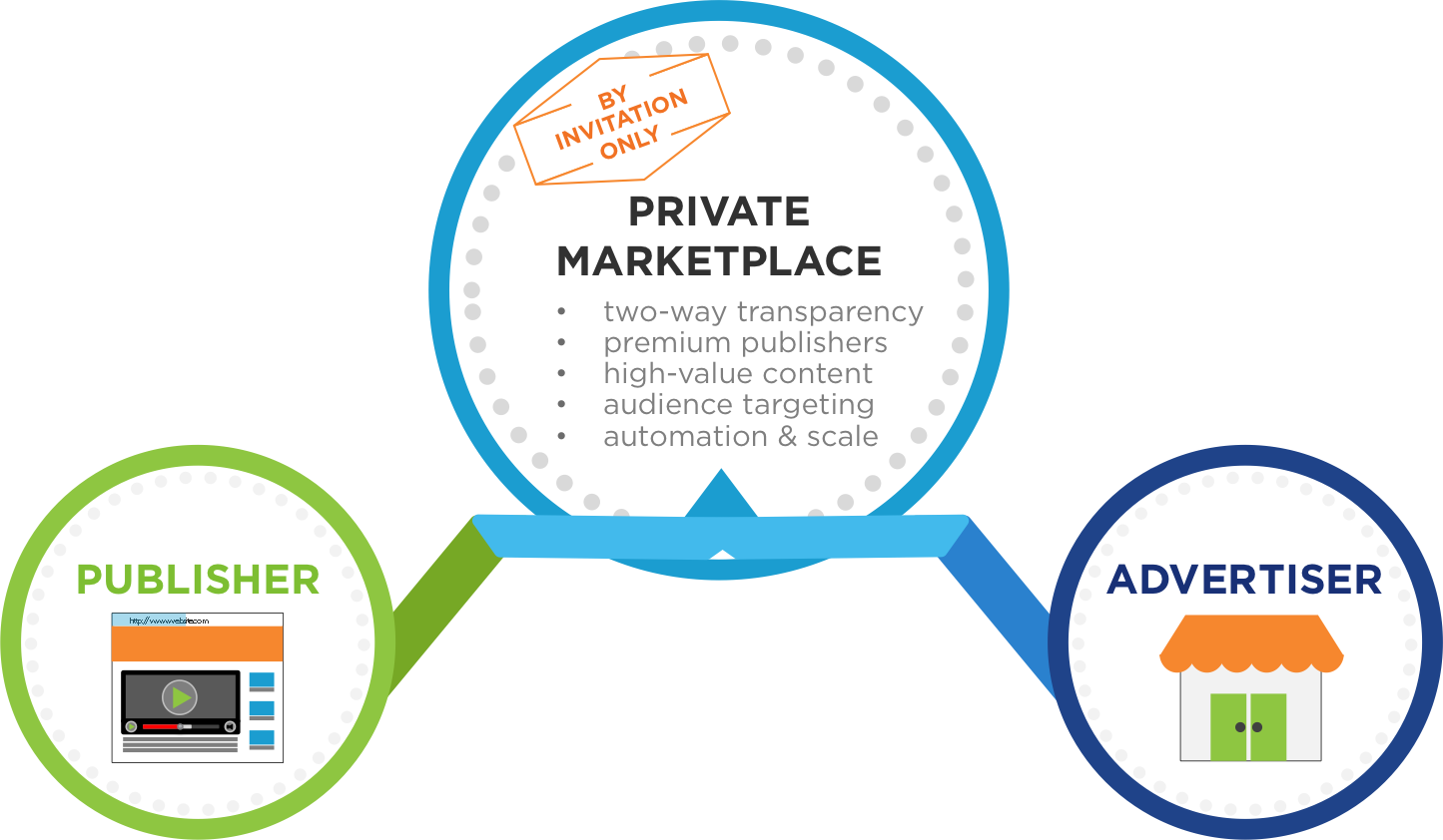 Digital ads 101: The complete guide to display, search and native ...