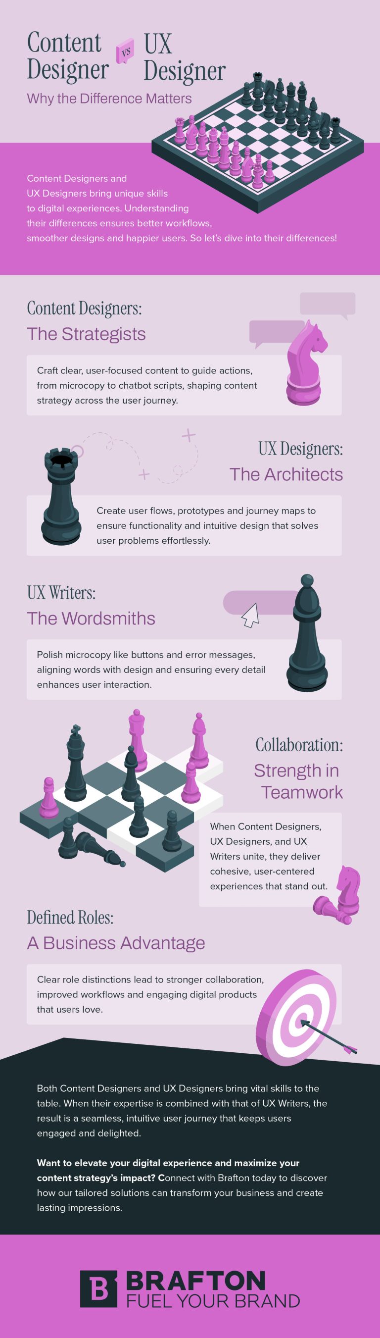 Content Designer vs UX Designer: Why the Difference Matters | Brafton