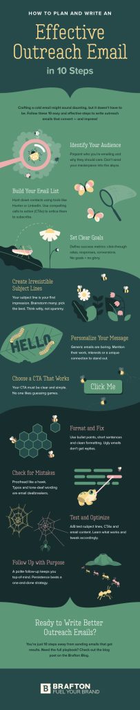 How To Write an Outreach Email That Will Get You a Reply | Brafton