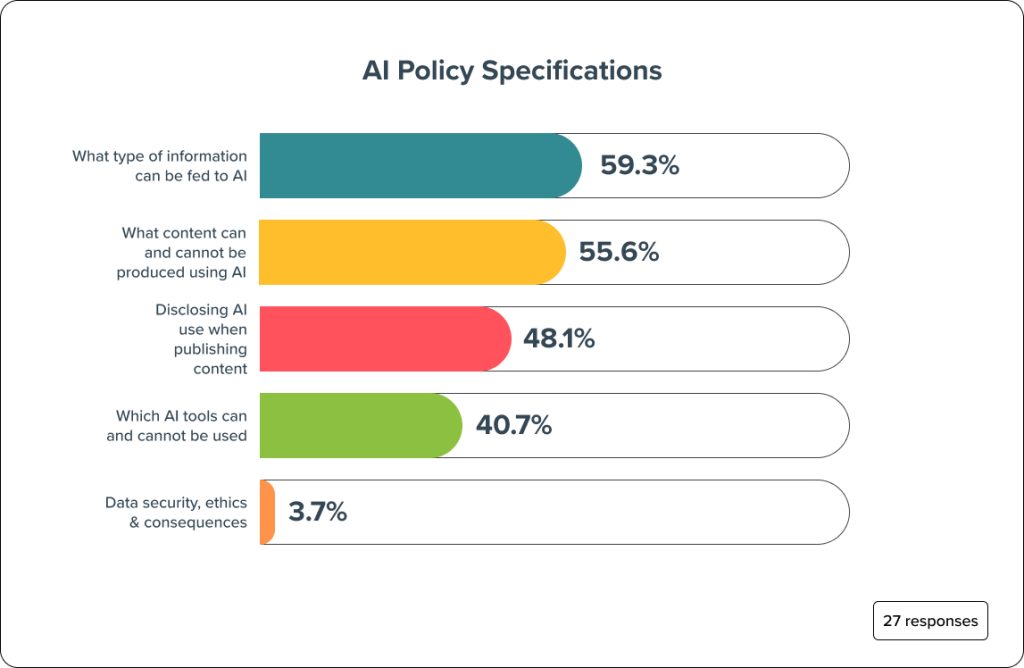 AI Policies? What Are Companies Doing in 2026? | Brafton
